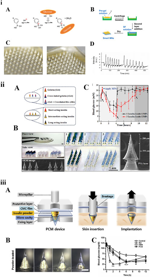 Frontiers Publishing Partnerships | Recent progress of polymeric ...