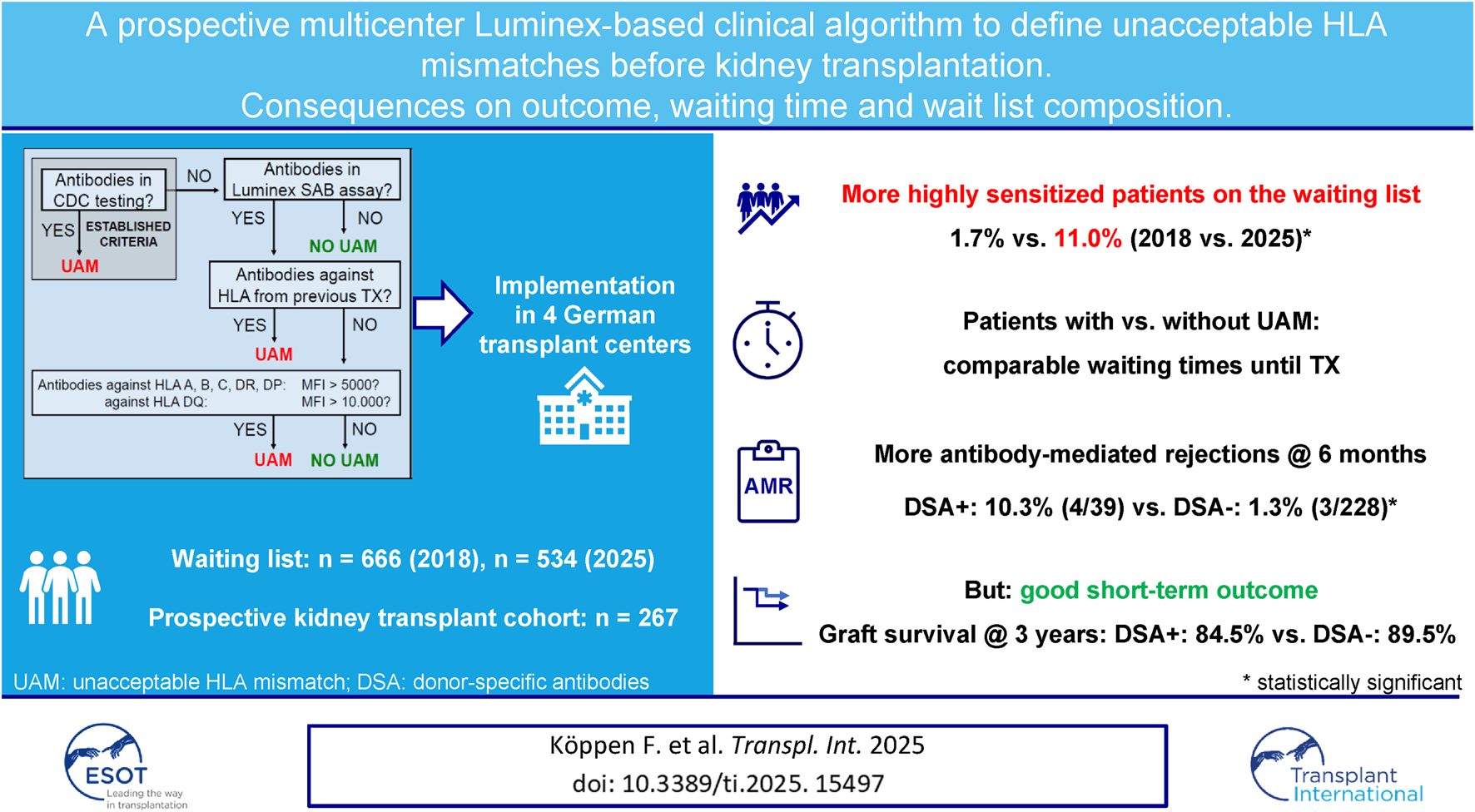 Frontiers Publishing Partnerships | A Prospective Multicenter Luminex ...
