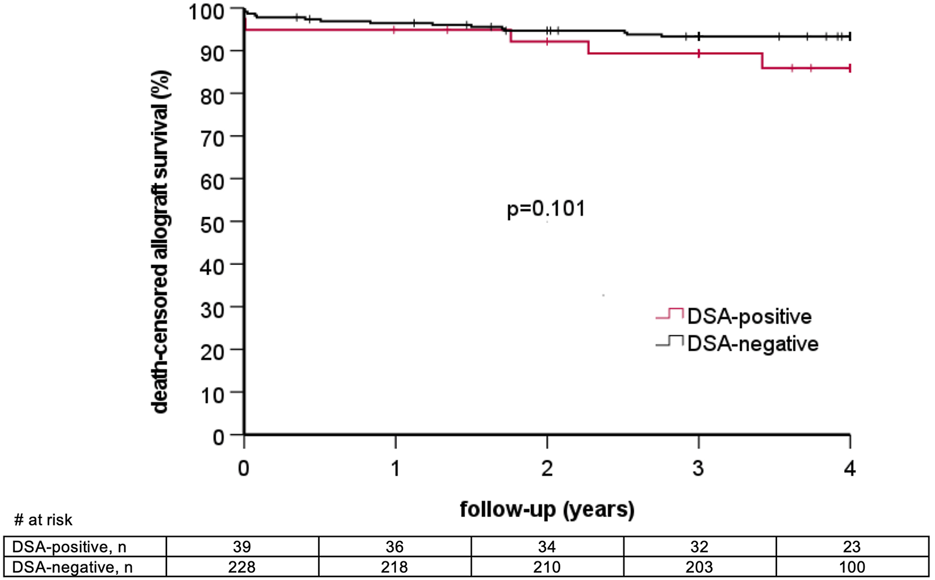 Frontiers Publishing Partnerships | A Prospective Multicenter Luminex ...