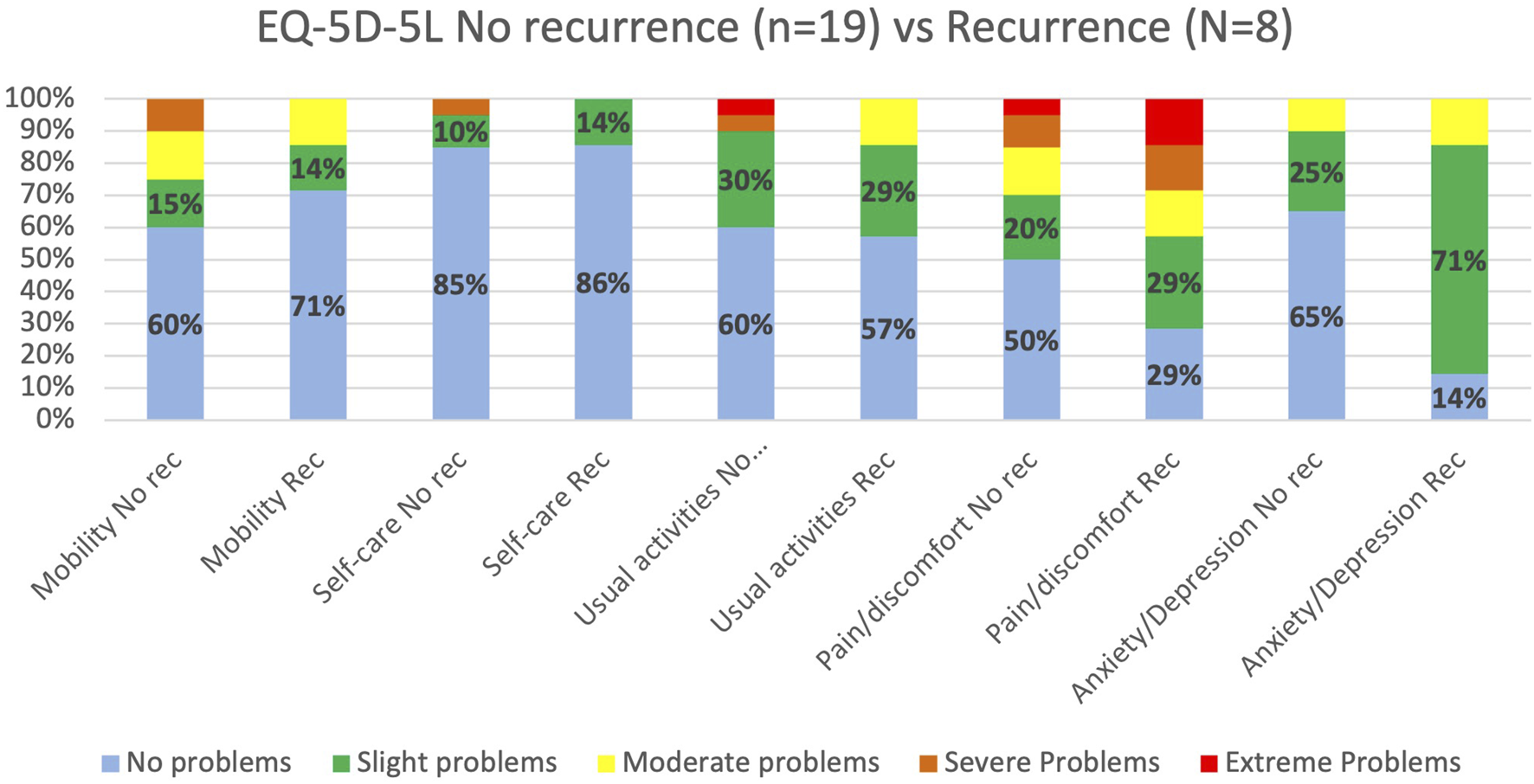Frontiers Publishing Partnerships | The Local Parastomal Hernia (LoPa ...